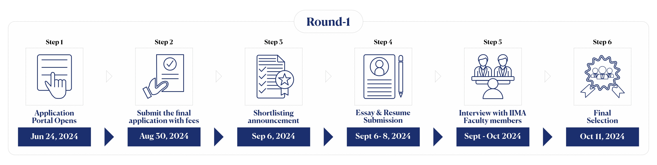 MBA-PGPX Admissions | IIMA